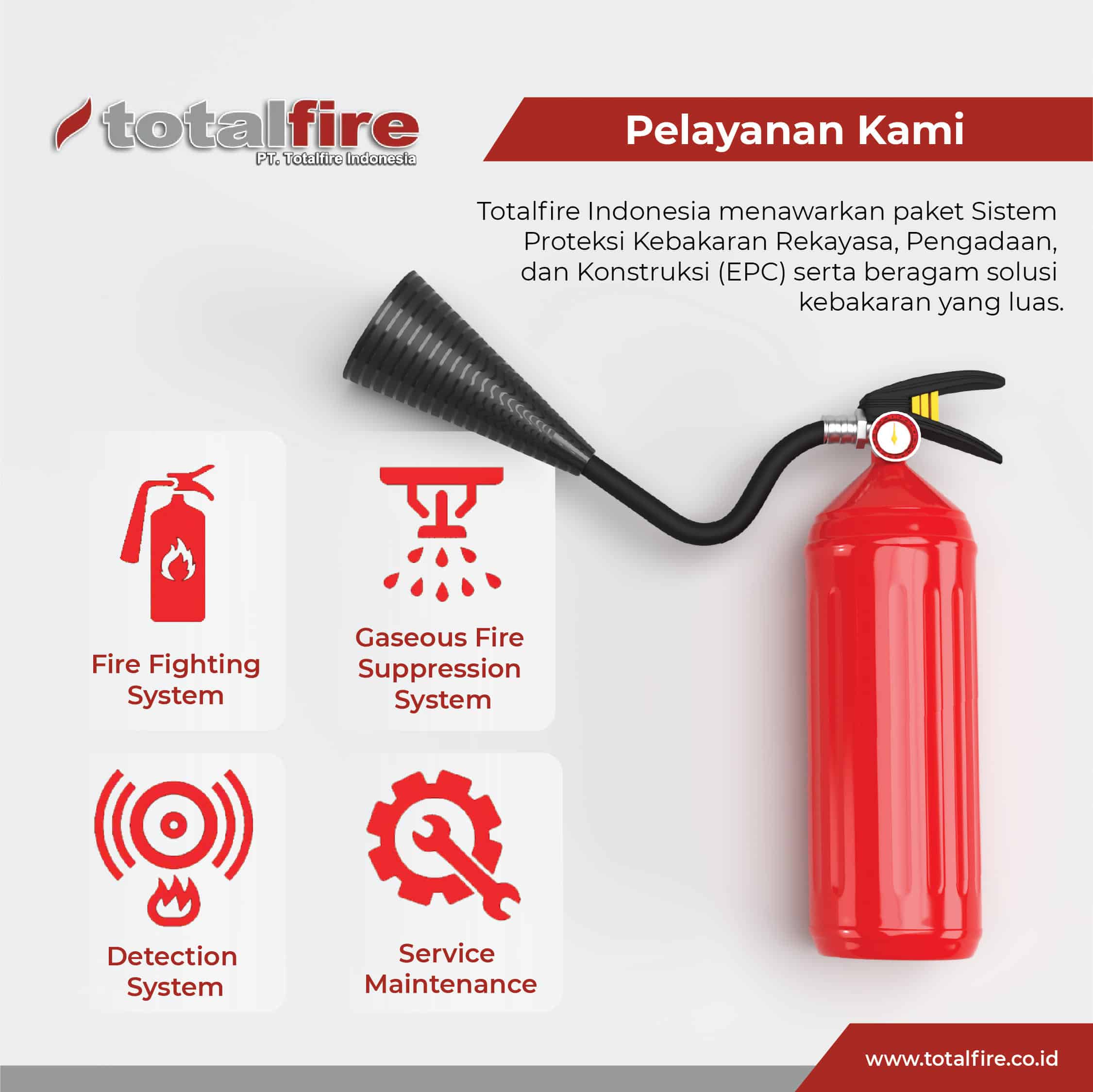 Jalankan Fire Safety Keamanan Kebakaran di Indonesia - PT Totalfire ...
